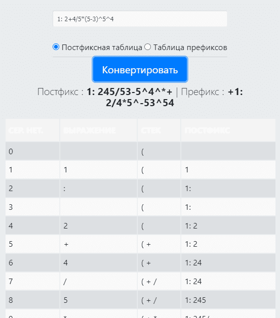 Conversor de infijo a postfijo/prefijo en línea